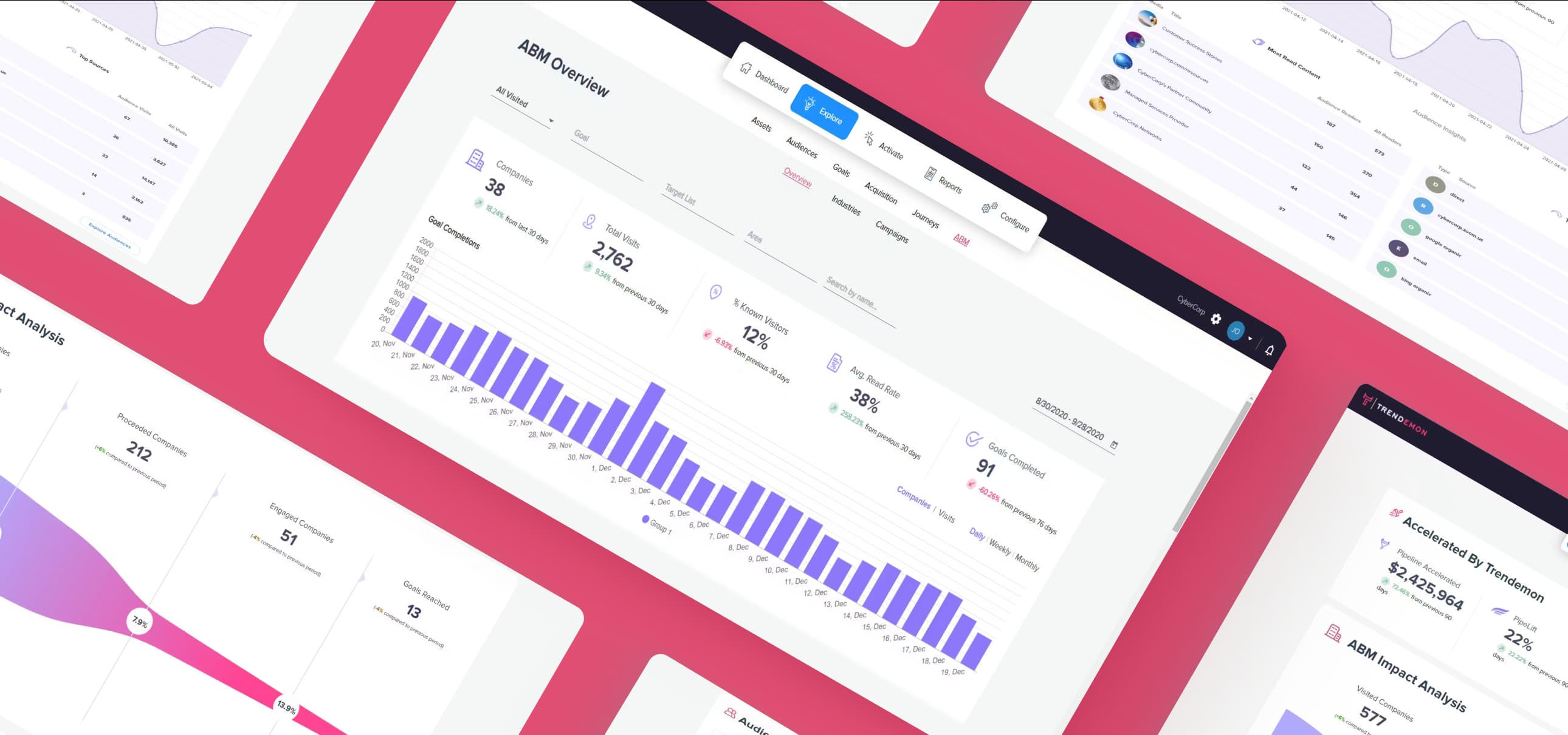 Case Study: Marketing Analytics Platform | ElifTech